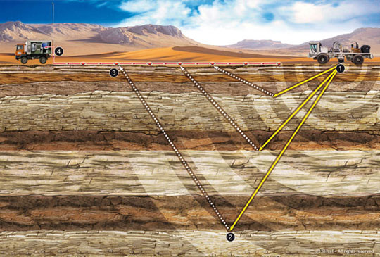 Land Data Acquisition – ARGAS Land Data Acquisition – ARGAS